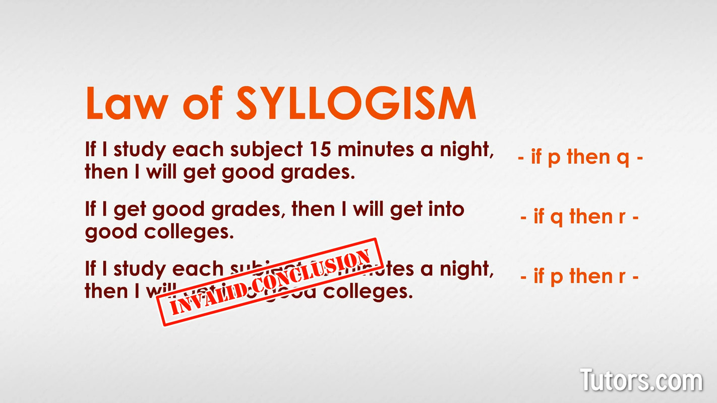 Examples Of Syllogism Definition Types And Rules 60 OFF