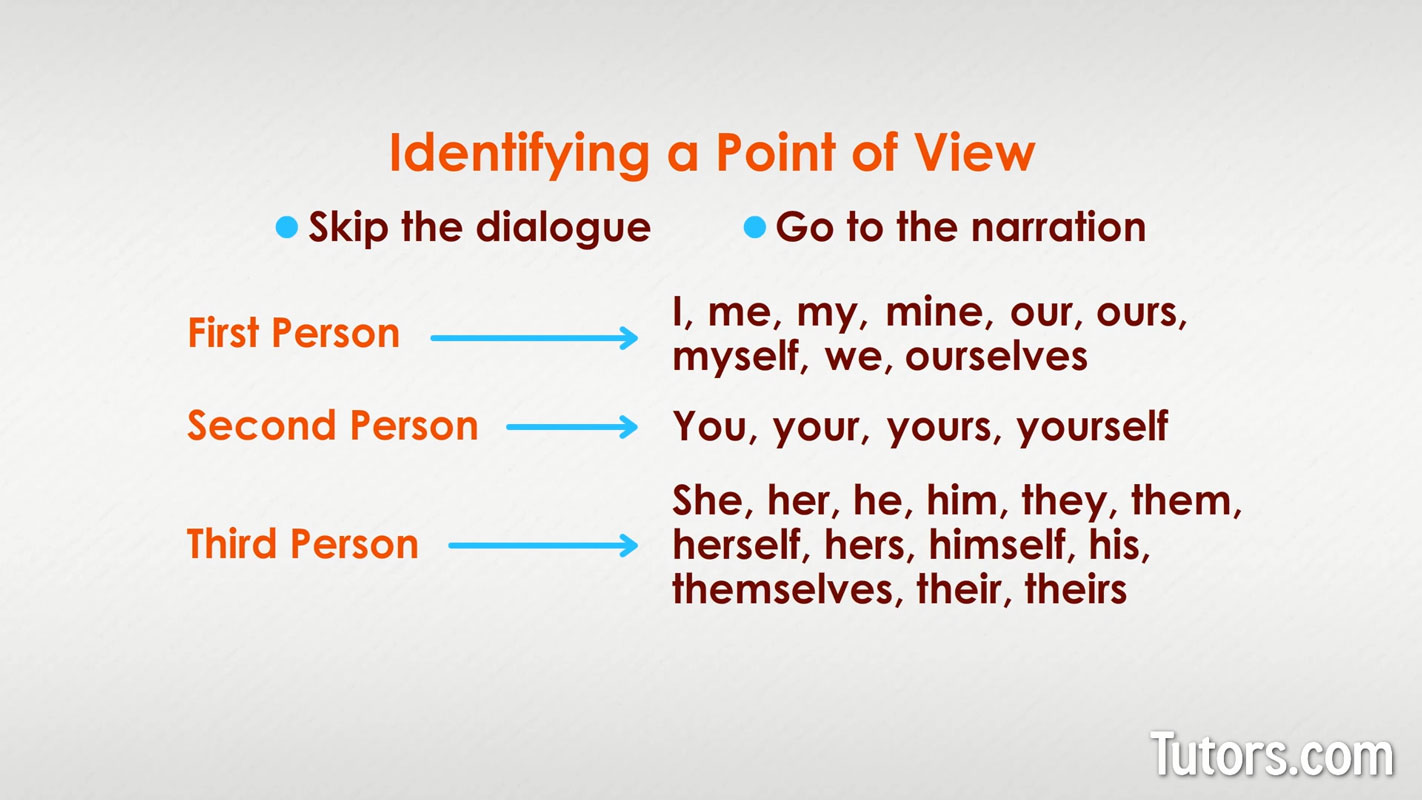 First Person Second Person Grammar