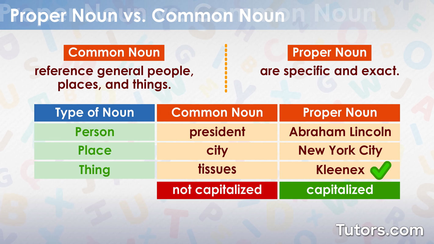 Nouns Definition Types Examples 55 OFF