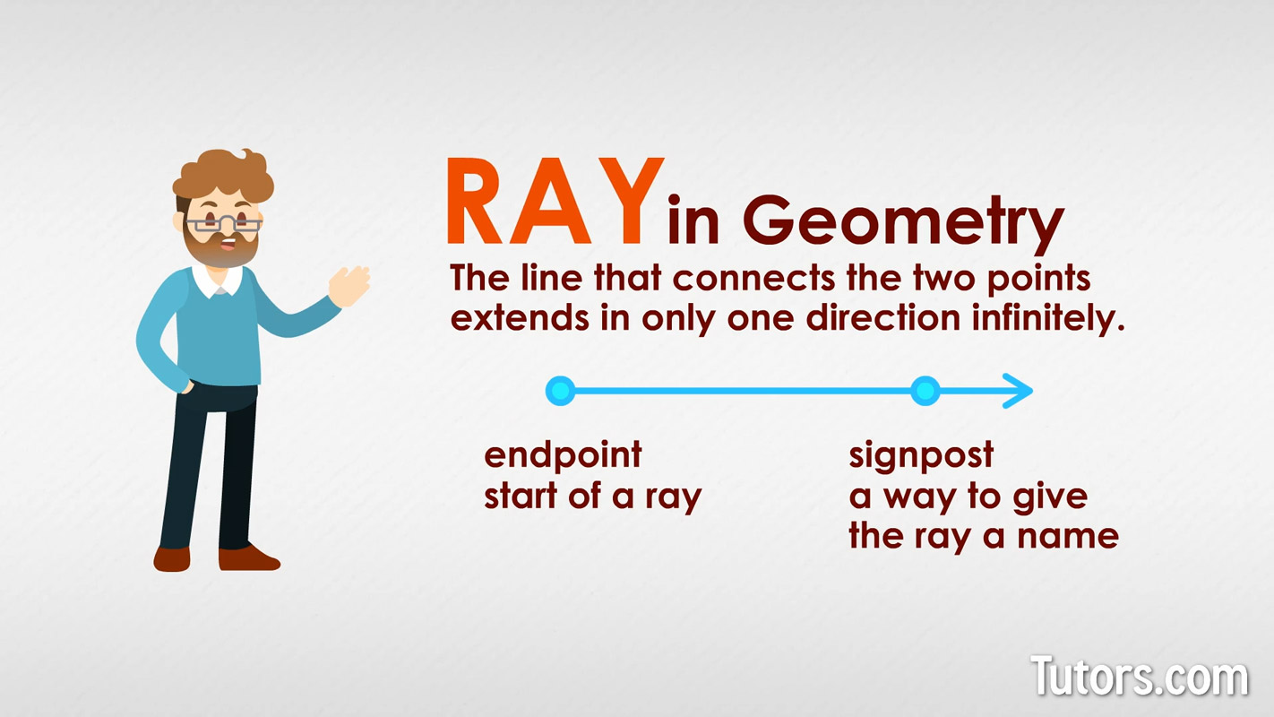 What Is A Ray In Geometry Definition Examples
