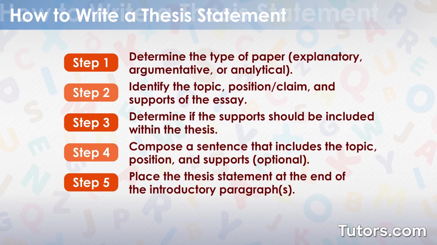 Writing A Thesis Statement Definition Types And Examples