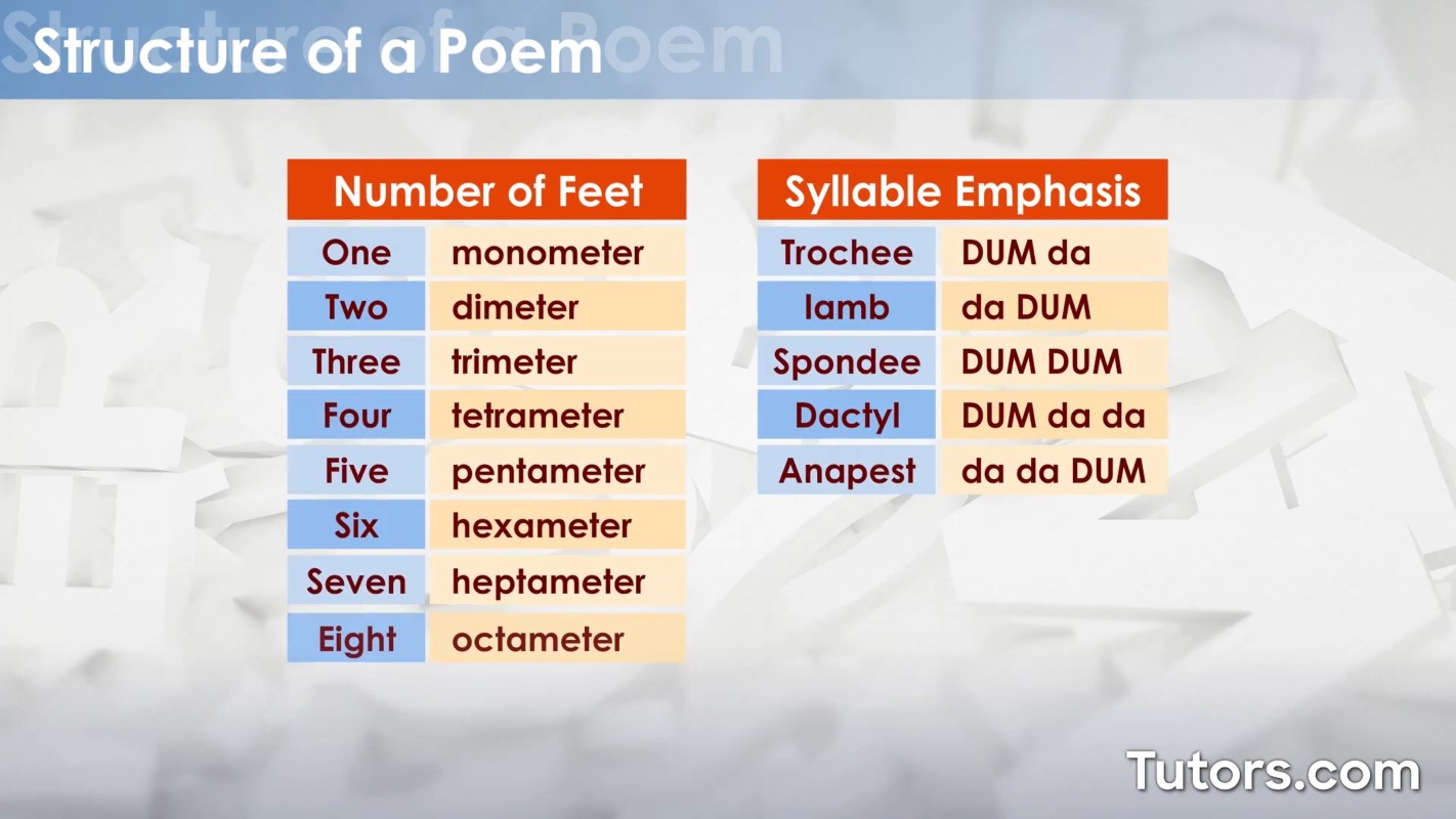 15 Types Of Poetry Forms Infoupdate 15 Types Of Poetry Forms Infoupdate