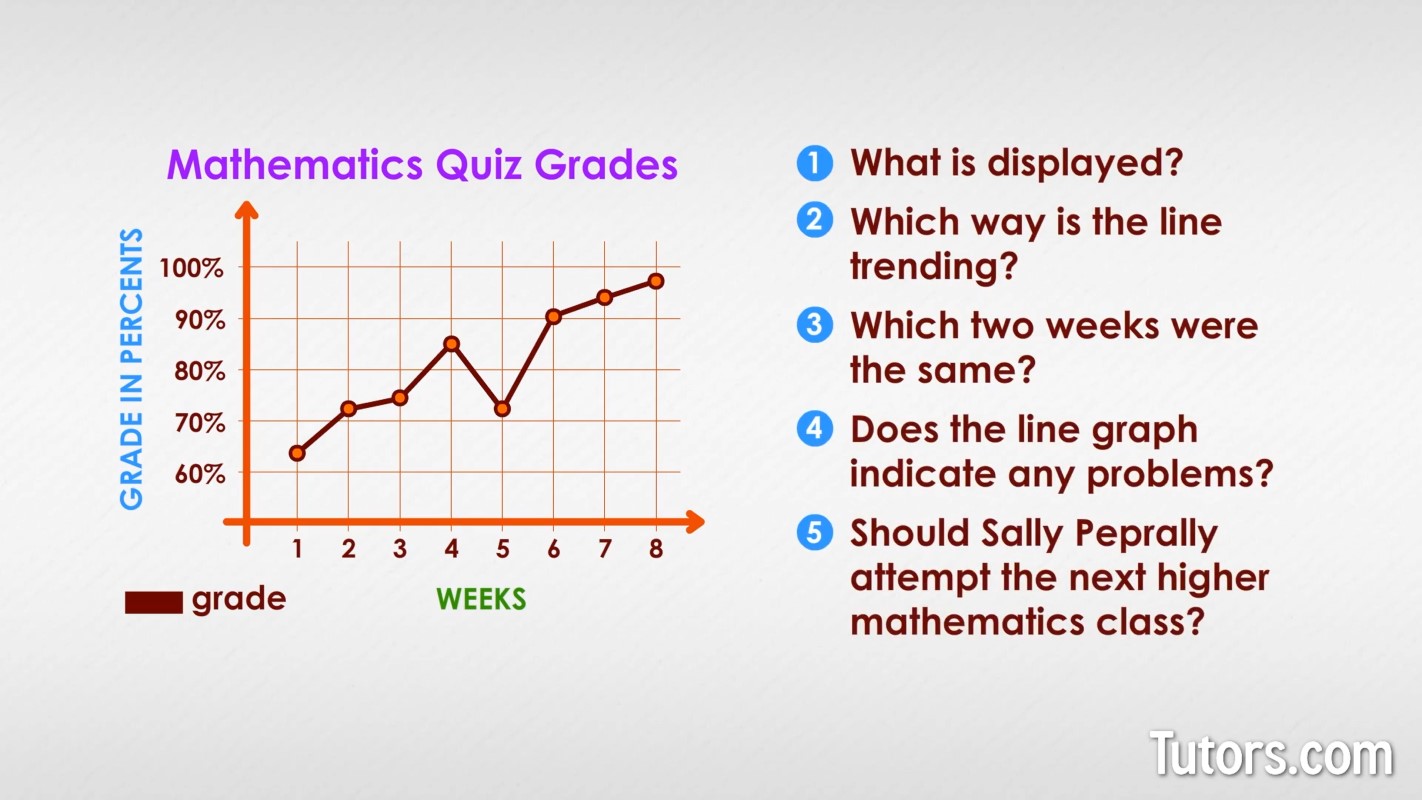 Line Graph Definition Types Parts Uses And Examples 55 OFF