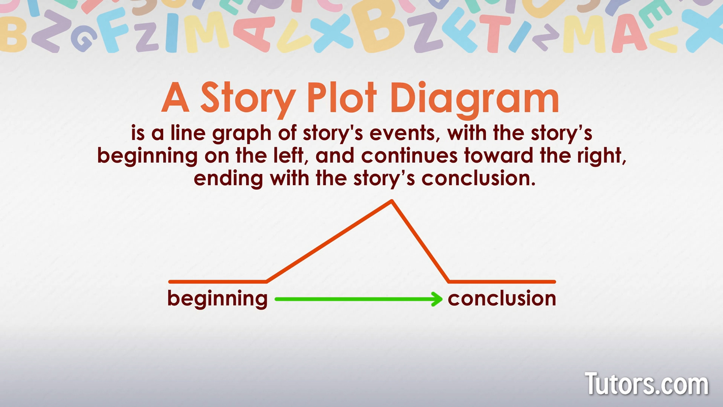 Plot Diagram Only