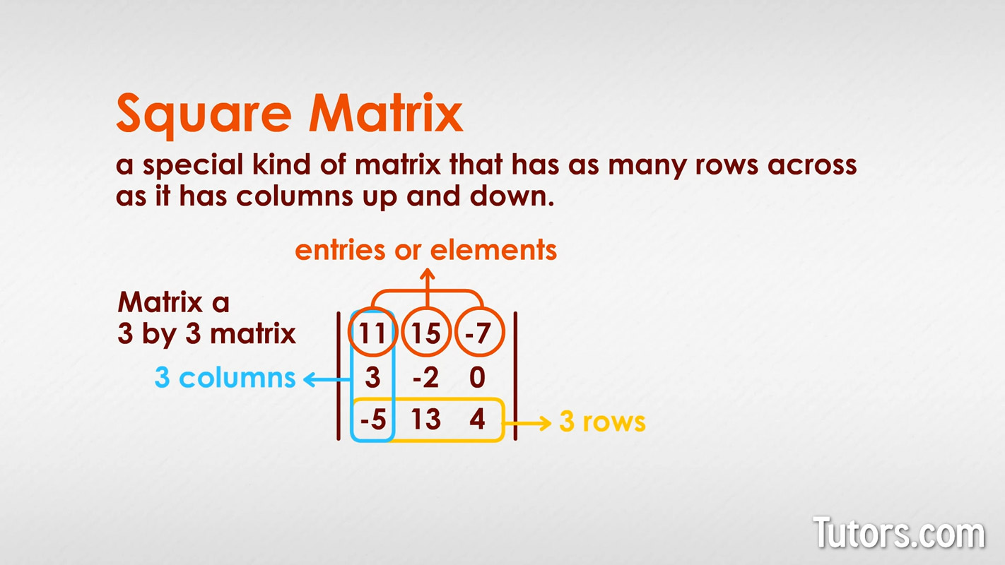 Matrix Algebra Matrix Algebra