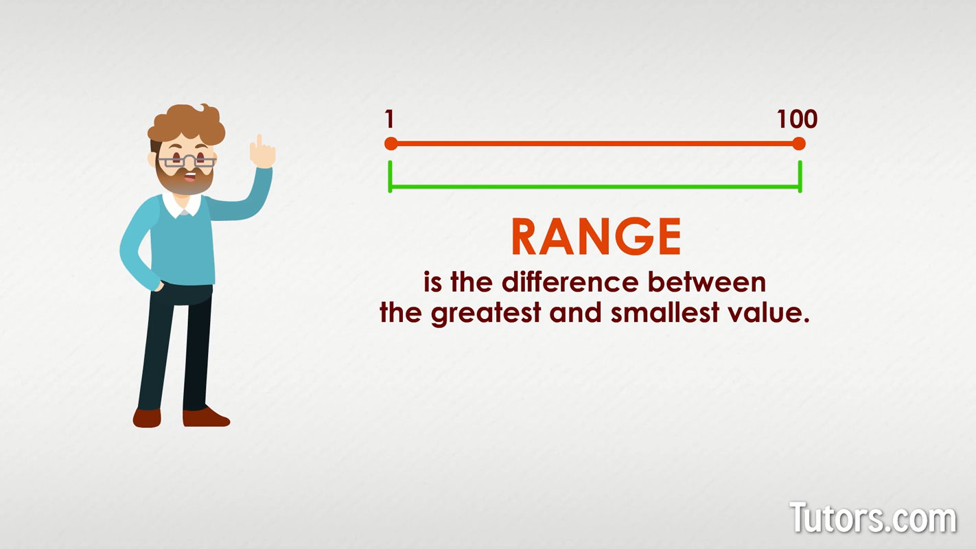 Range Math Definition How To Find Examples
